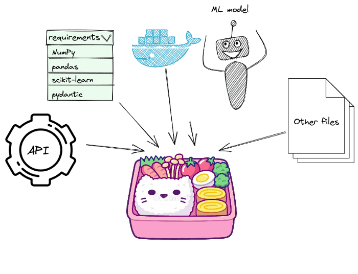 BentoML: Build, Ship, Scale AI Applications